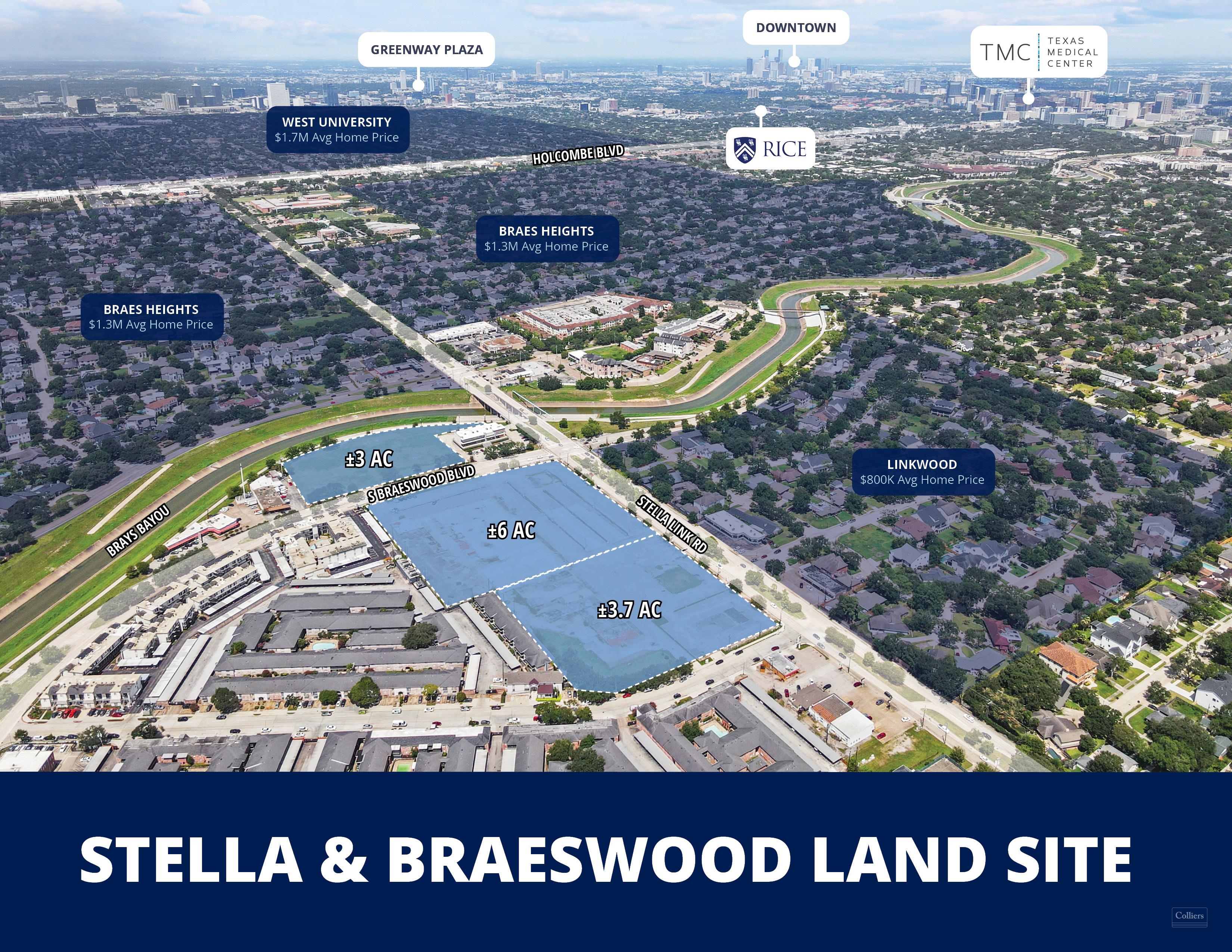 Land For sale — STELLA & BRAESWOOD LAND SITE Houston, TX 77025, USA ...